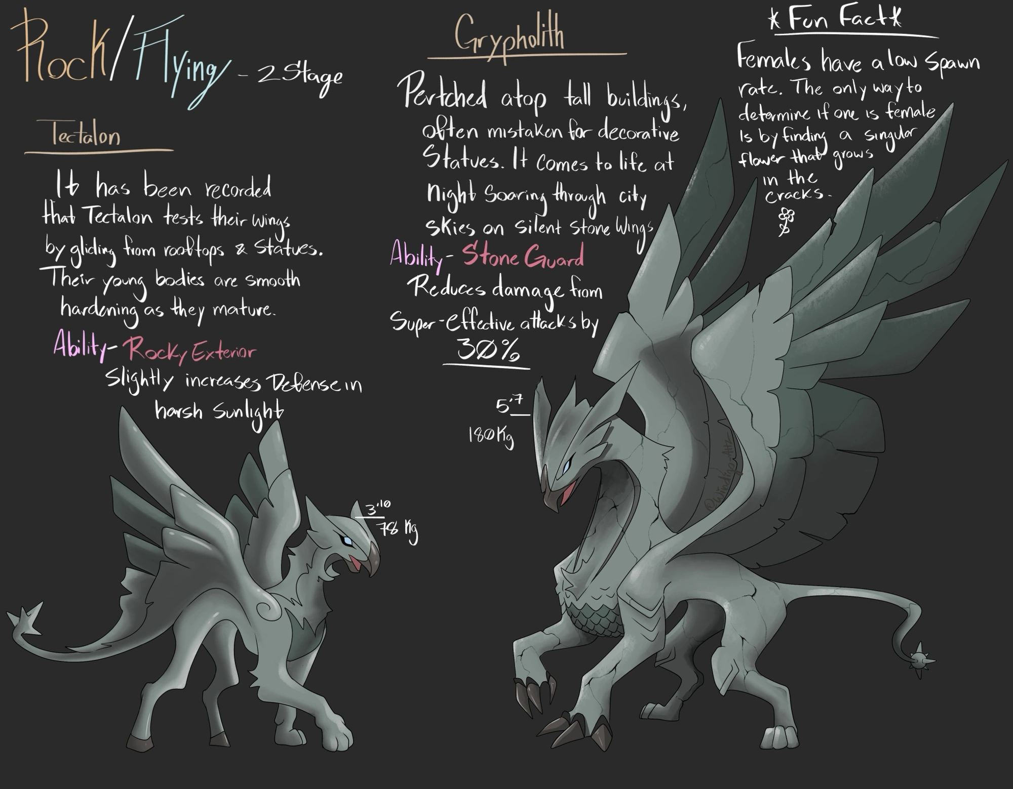 Rock/Flying Fakemon | Fandom