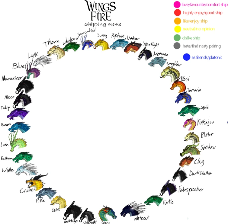 WoF shipping opinions and human Turtle! | Fandom