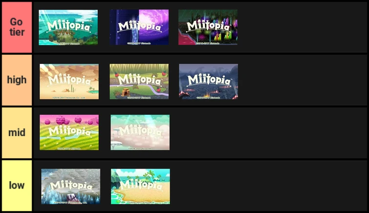 My Miitopia "Areas" Tier list. | Fandom