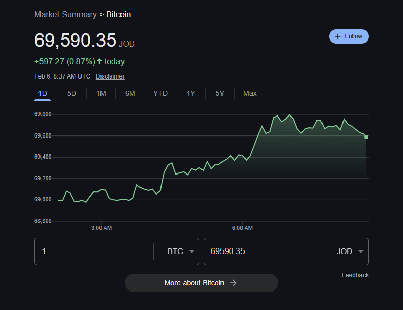 Bitcoin is too expensive bruv | Fandom