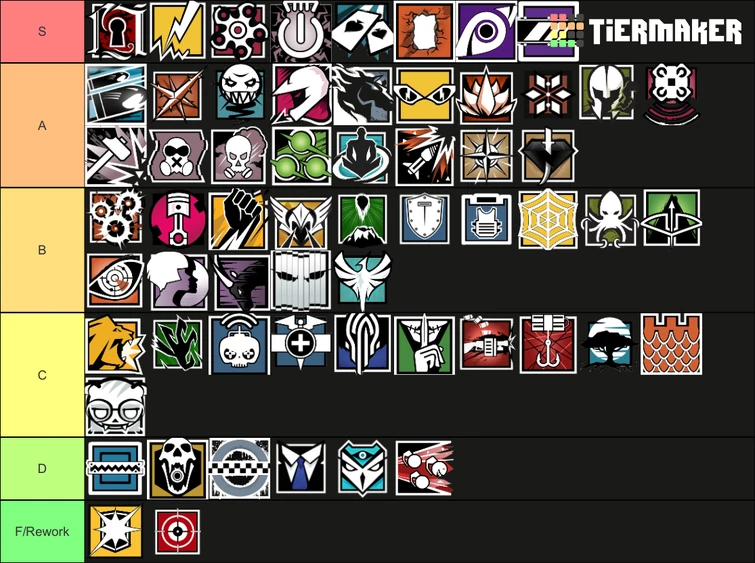 Operator Tier List North Star Fandom