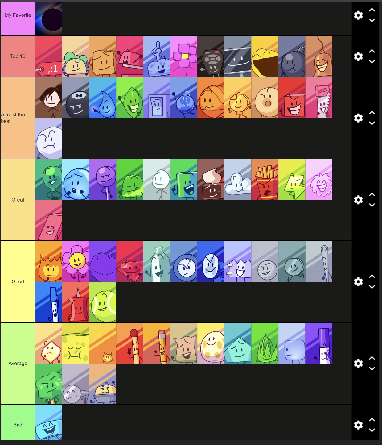 Rate my friends tier list | Fandom