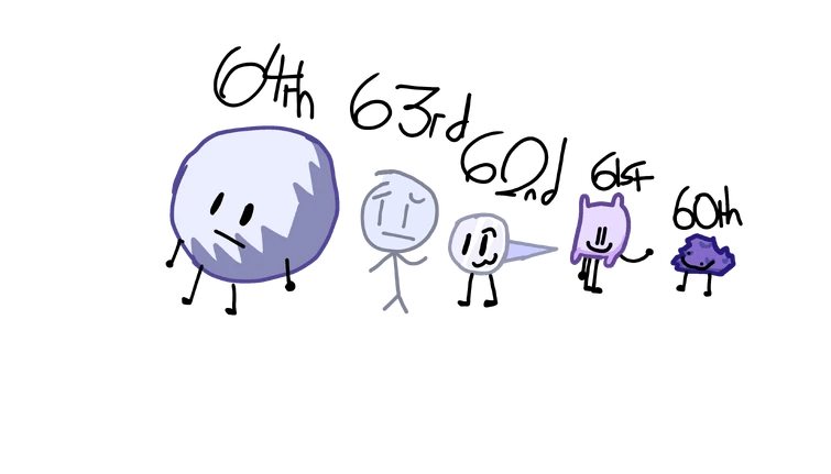 Prince's BFB Viewer Voting #6 | Fandom