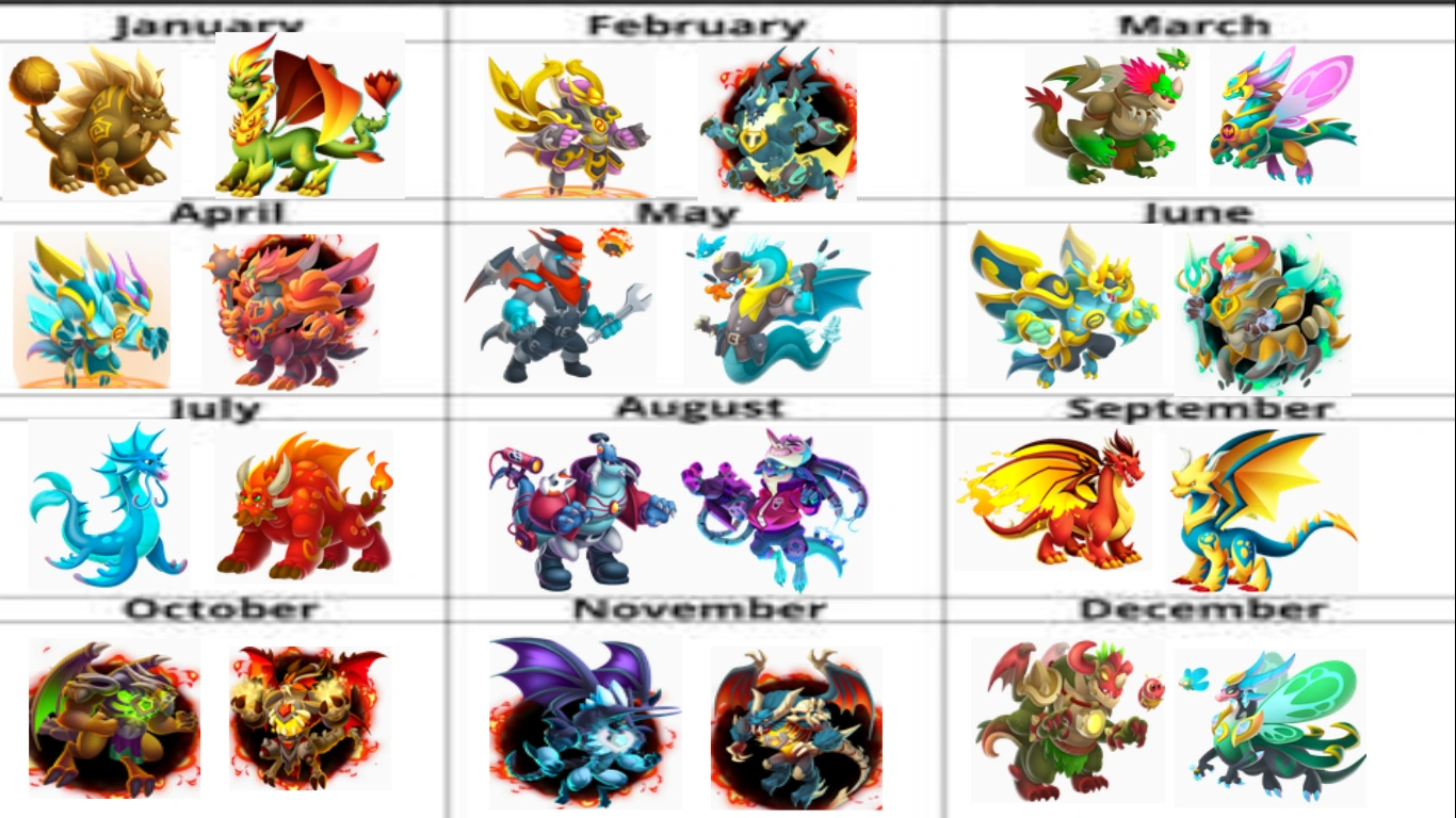 Your Birth Month, Your Dragon City Ship(Also Posted This On Reddit ...