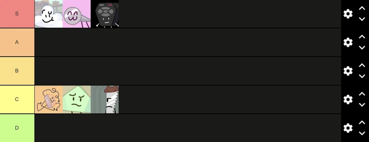 What I think of the eliminated contestants in TPOT | Fandom