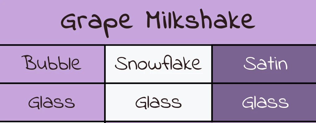 Grape Milkshake Dysuva Project Part 7 | Fandom