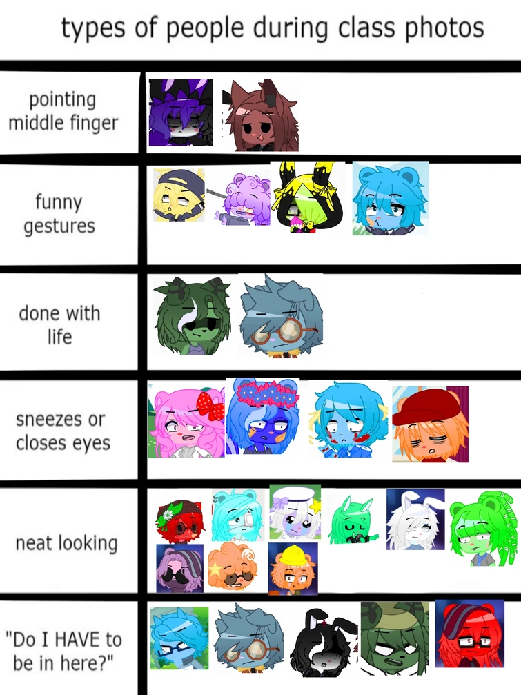 More alignment chart woagh | Fandom