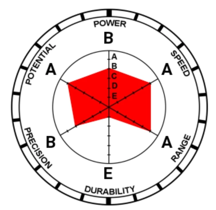 Fan Stand - Virtual Insanity | Fandom
