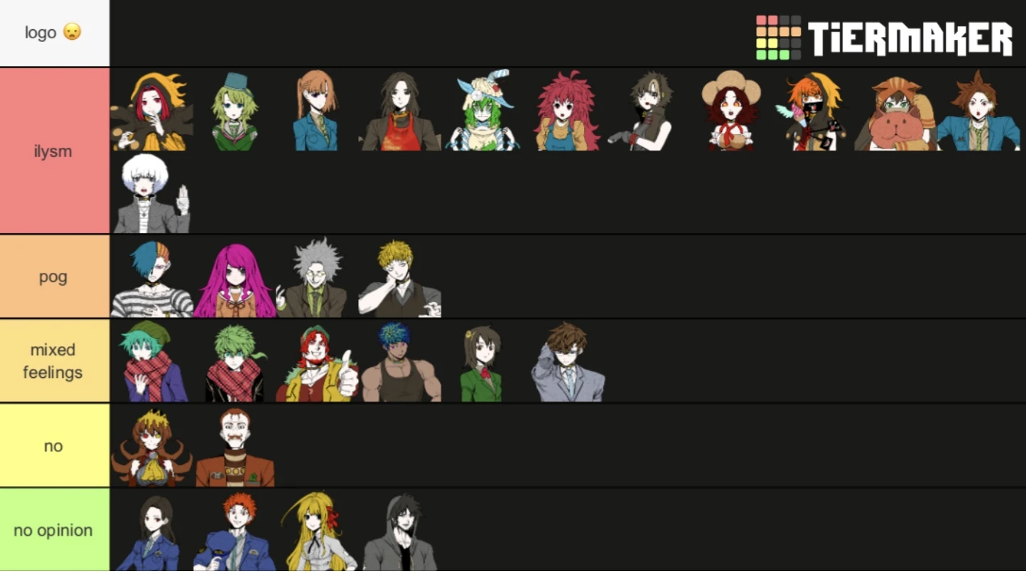 tier list lol | Fandom
