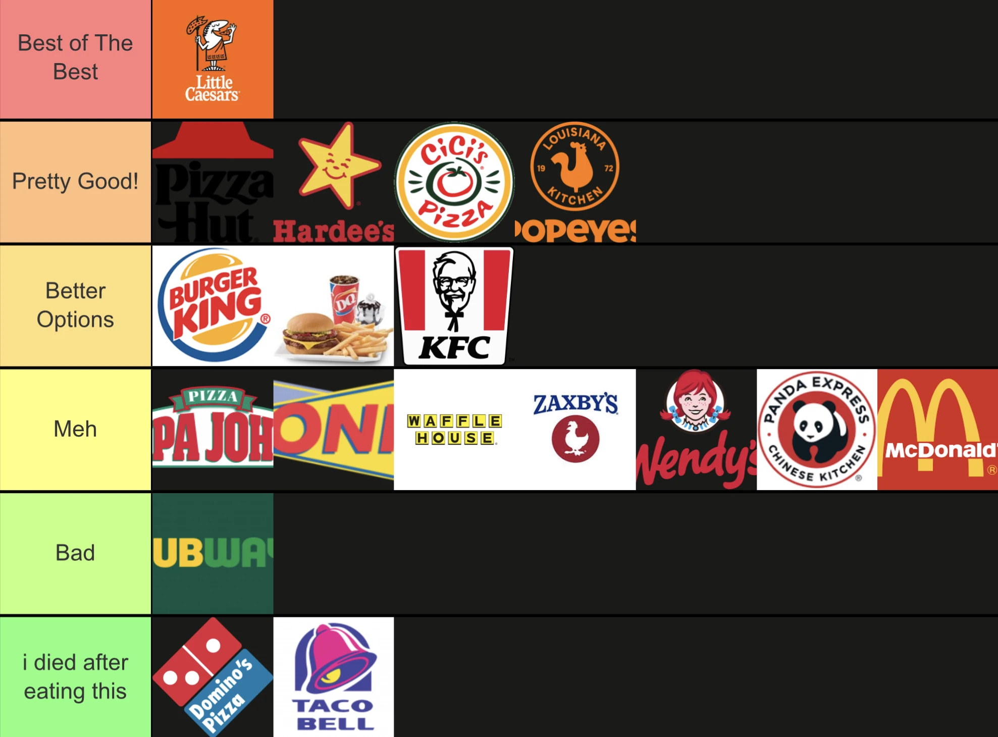 Fast Food Tier List | Fandom