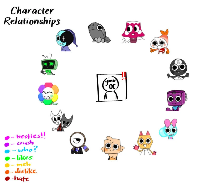 Oc relation chart :] | Fandom