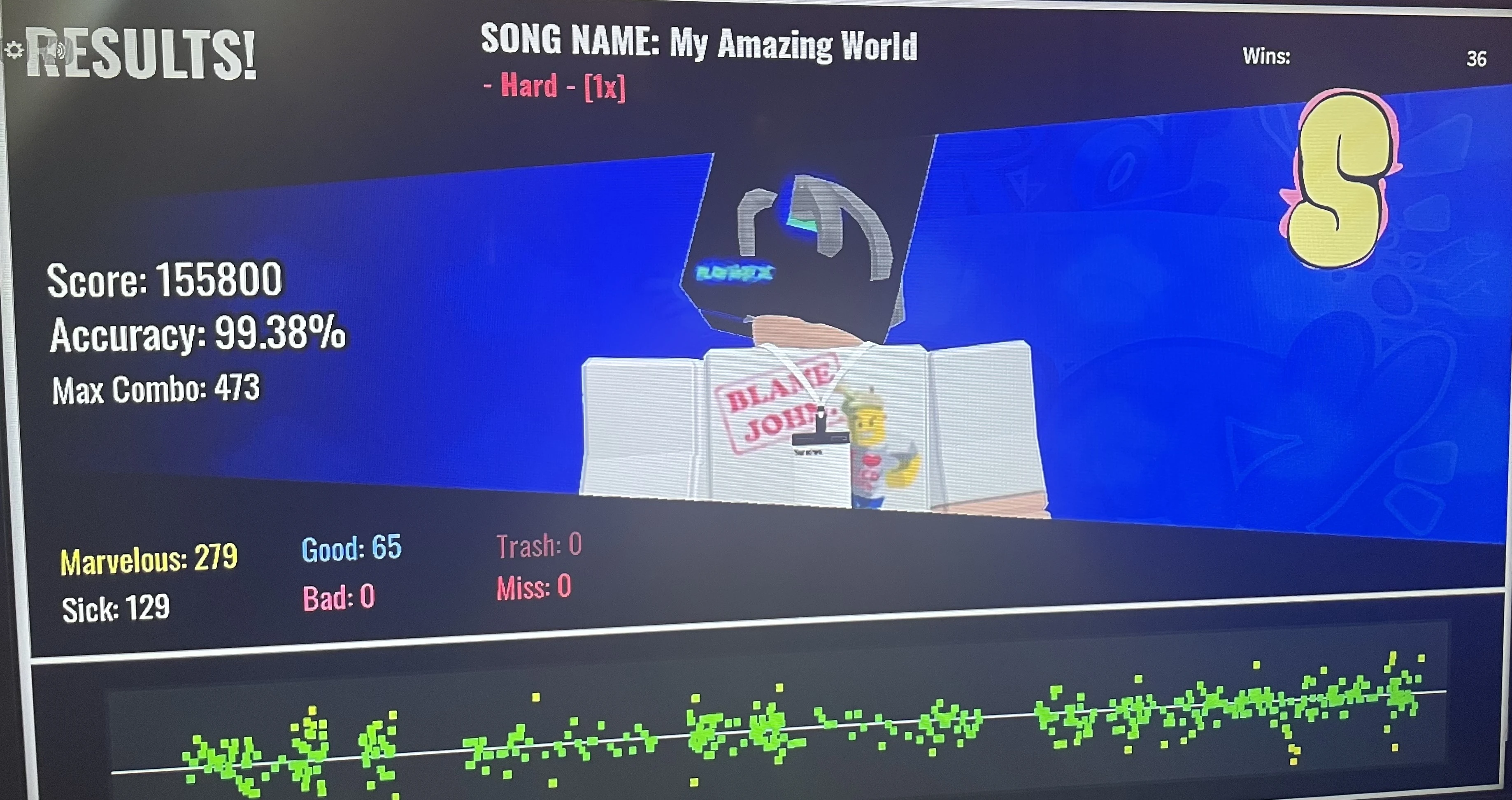 LETS FUCKING GOOOOO | Fandom