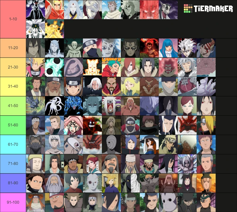 Top 100 Most powerful characters acccording to the fandom | Fandom