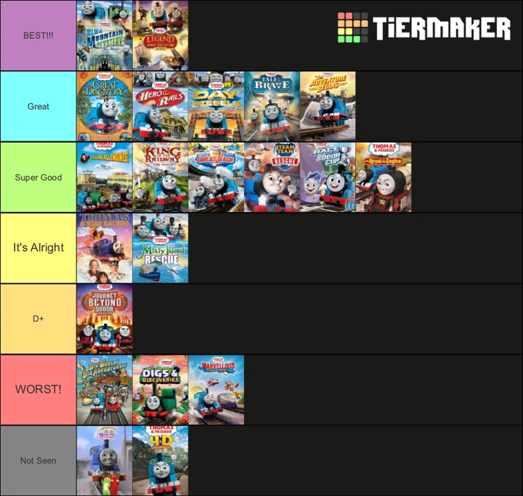 My Official TTTE Movie Tier List | Fandom