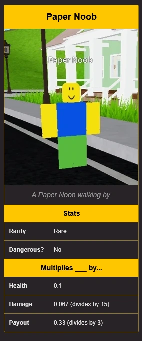 Just a reminder to use this template for info of noob types. | Fandom