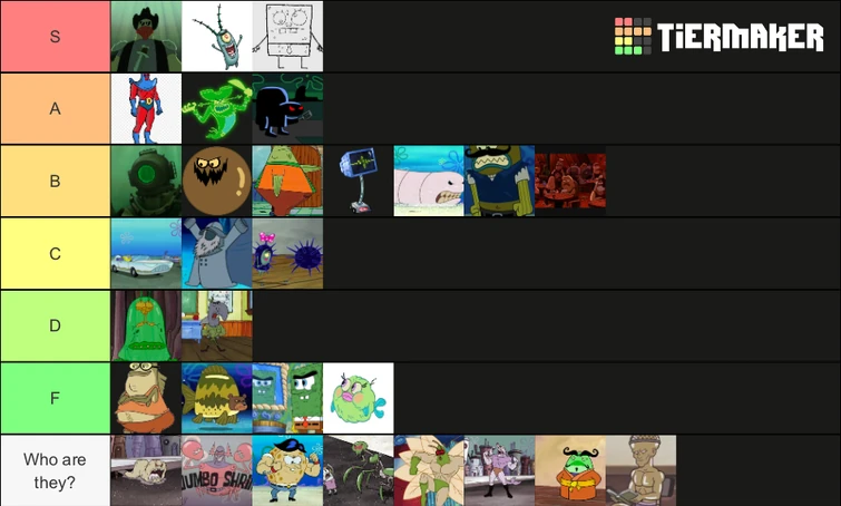 Spongebob villains tier list | Fandom