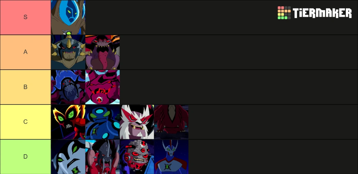 Ultimate Forms ranked based on how much I like them | Fandom