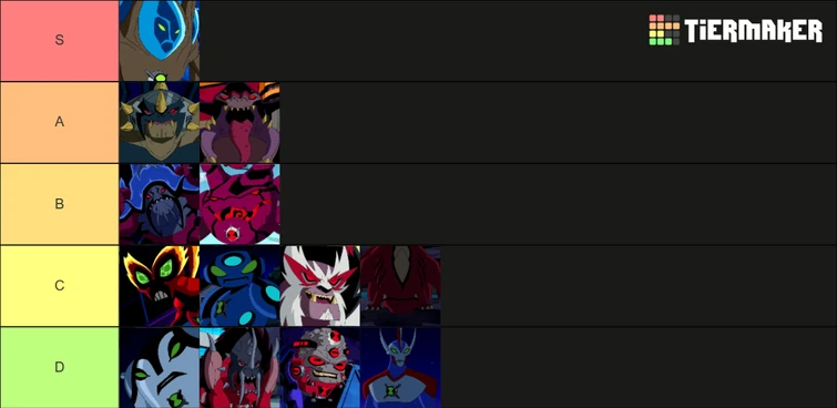 Ultimate Forms ranked based on how much I like them | Fandom