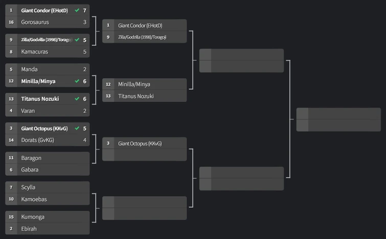 The Ultimate WORST Godzilla Monster Bracket | [CANCELLED] | Fandom