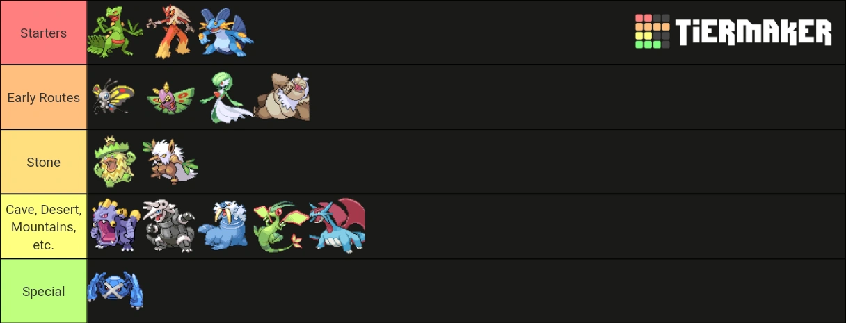 Most popular Gen 3 Stage 3 Pokémon. | Fandom