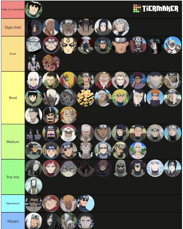 Naruto giga chad tier list | Fandom