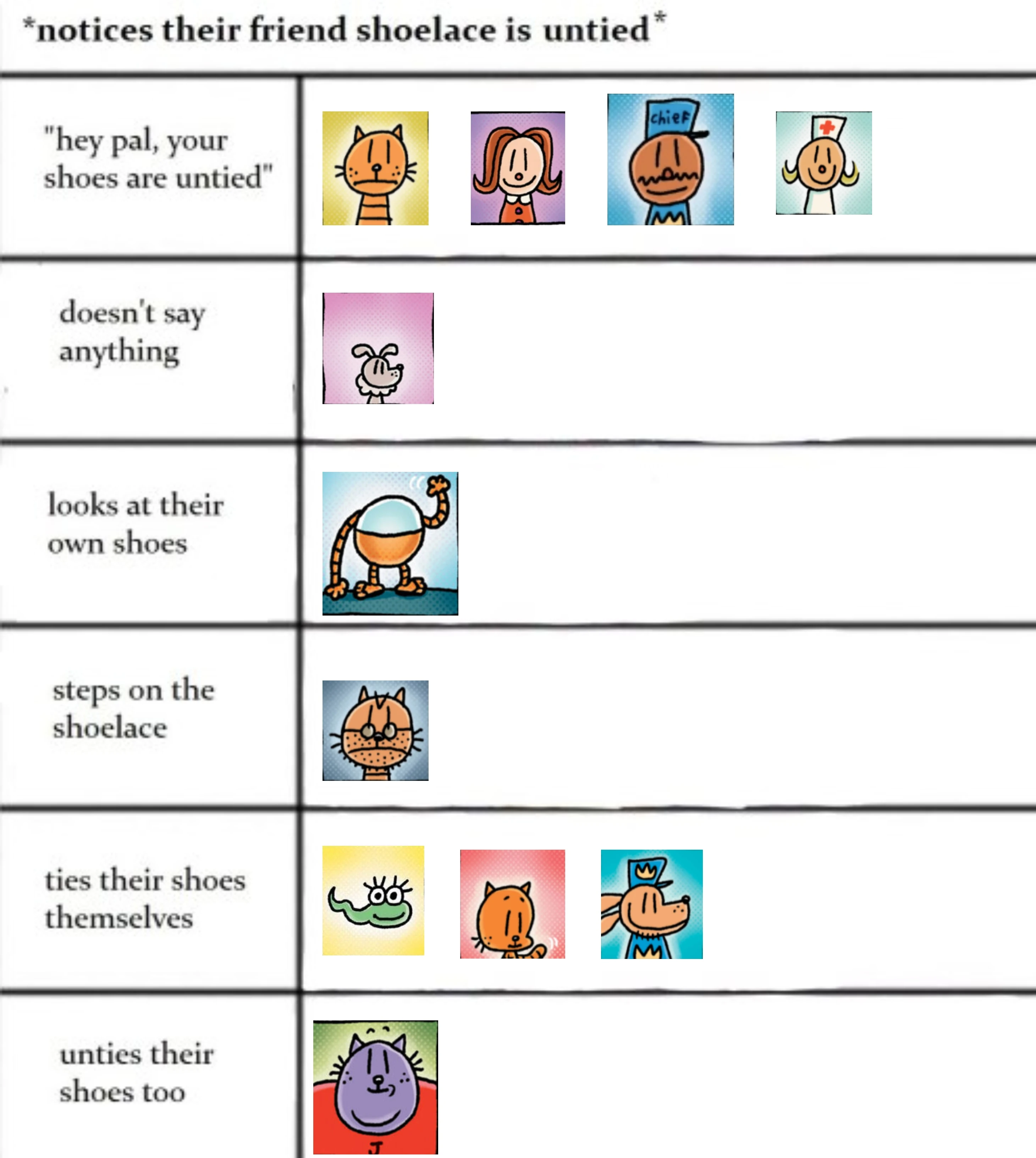 Dog Man Character Memes! | Fandom