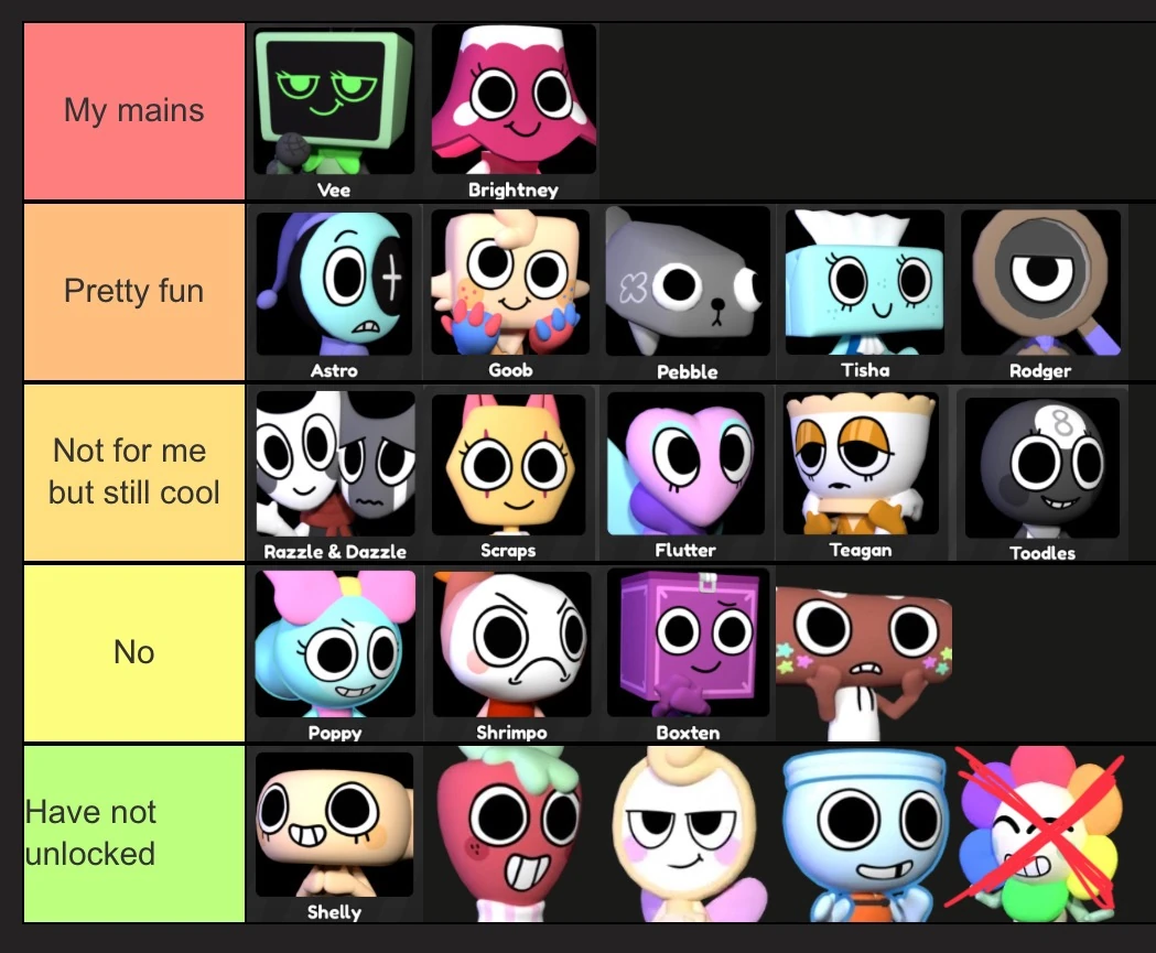 Tier list I did for fun | Fandom