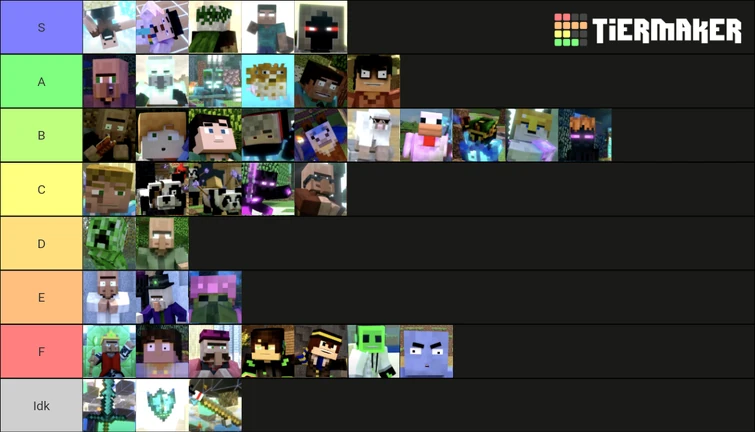 av tier list | Fandom