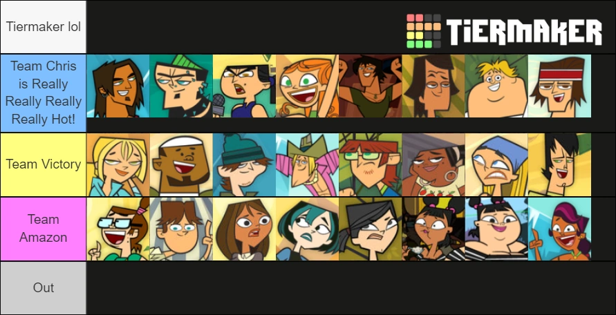 Total Drama Viewer Voting Episode 1 (Season 1) | Fandom