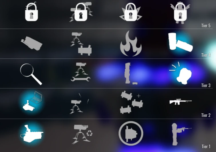 Best loud build(With skills) | Fandom