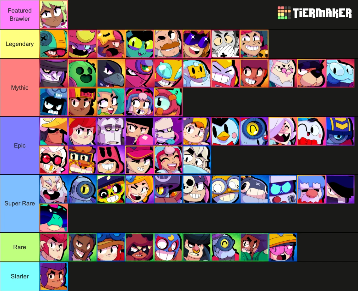 If I had to reorder brawler rarities. (Don't take this too seriously ...