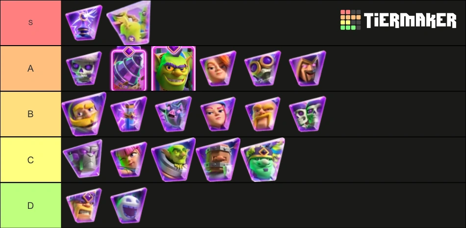 My clash Royale evolutions tier list | Fandom