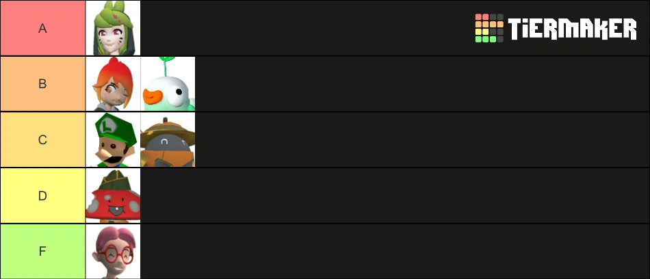 Ranking my Anti-Cast members | Fandom