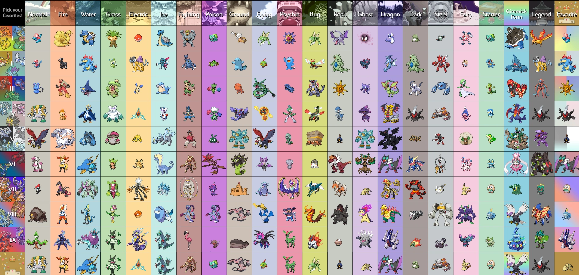 Pokemon rated(with some of my friends) | Fandom