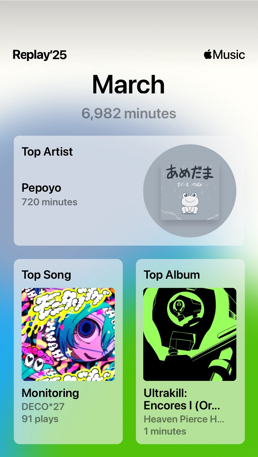 Monthly apple wrapped | Fandom