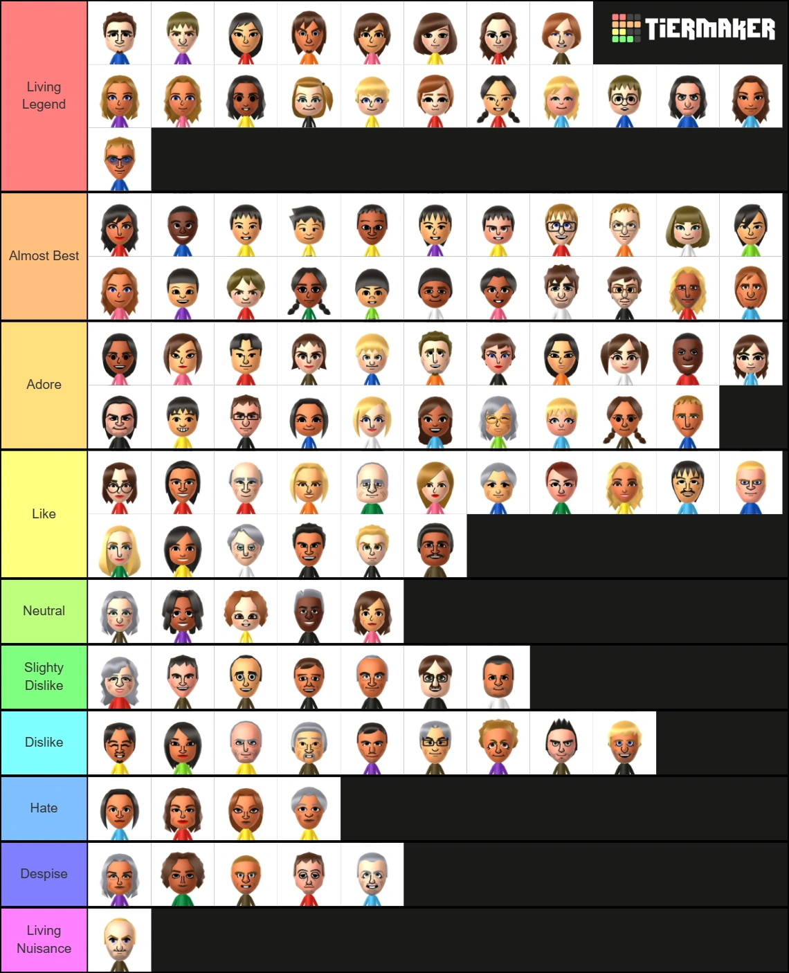My Wii U CPU Mii Tier List | Fandom