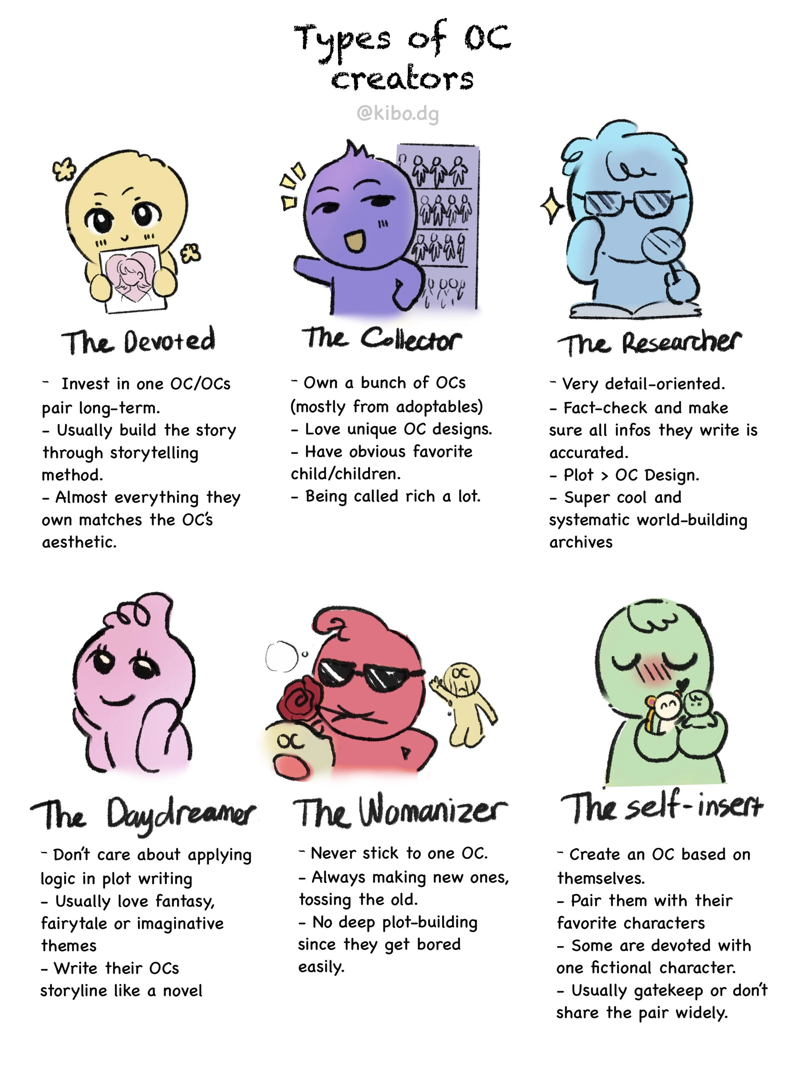 Interactive Post: Types of OC creators... (Image found on Reddit) | Fandom