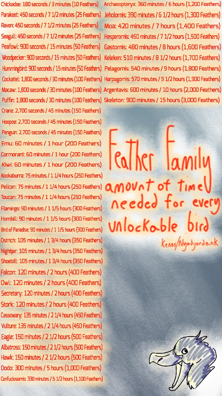 I did a thingy | Fandom