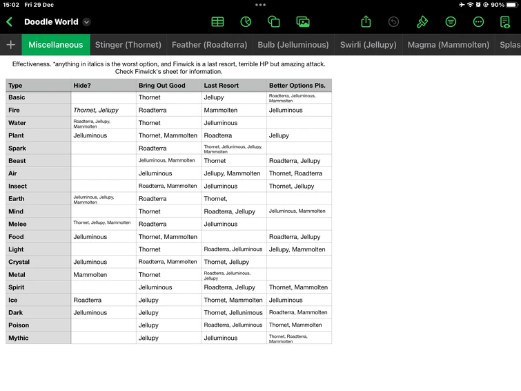 Discuss Everything About Doodle World Wiki | Fandom