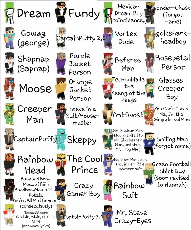 My sister names DSMP members by their skins :D | Fandom