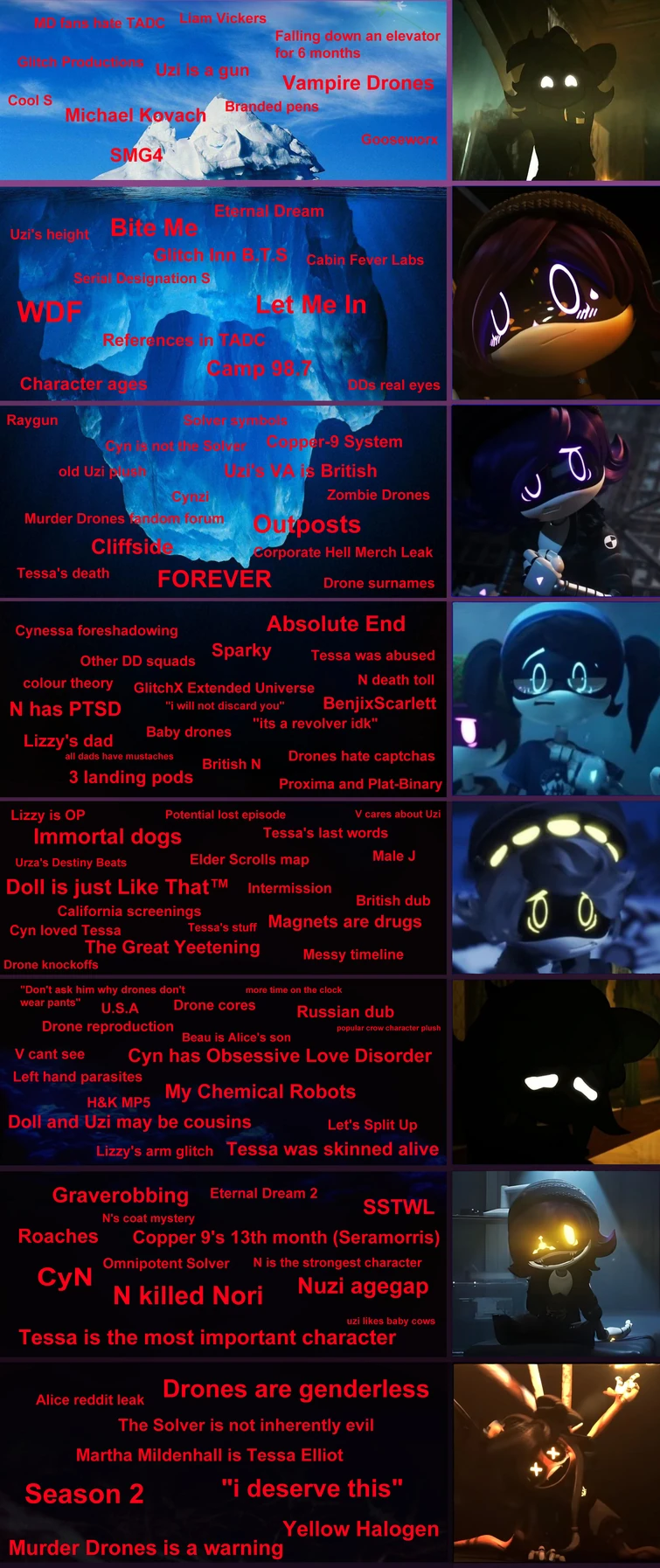 I DIDNT FORGET THE MURDER DRONES ICEBERG | Fandom