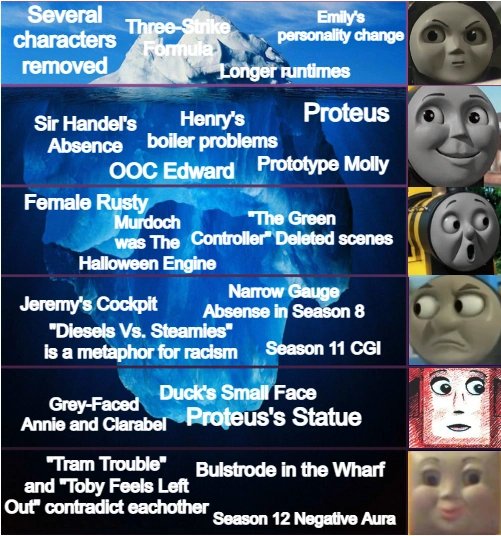 I made a HiT Era Iceberg too | Fandom