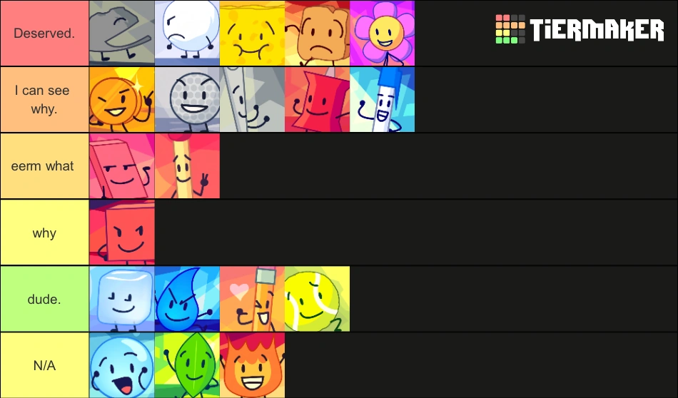 bfdi elimination tier list | Fandom
