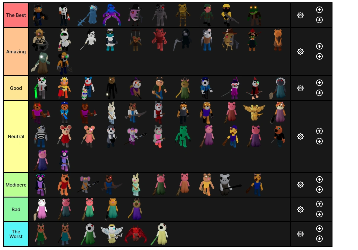 piggy tier list until chapter 7 | Fandom