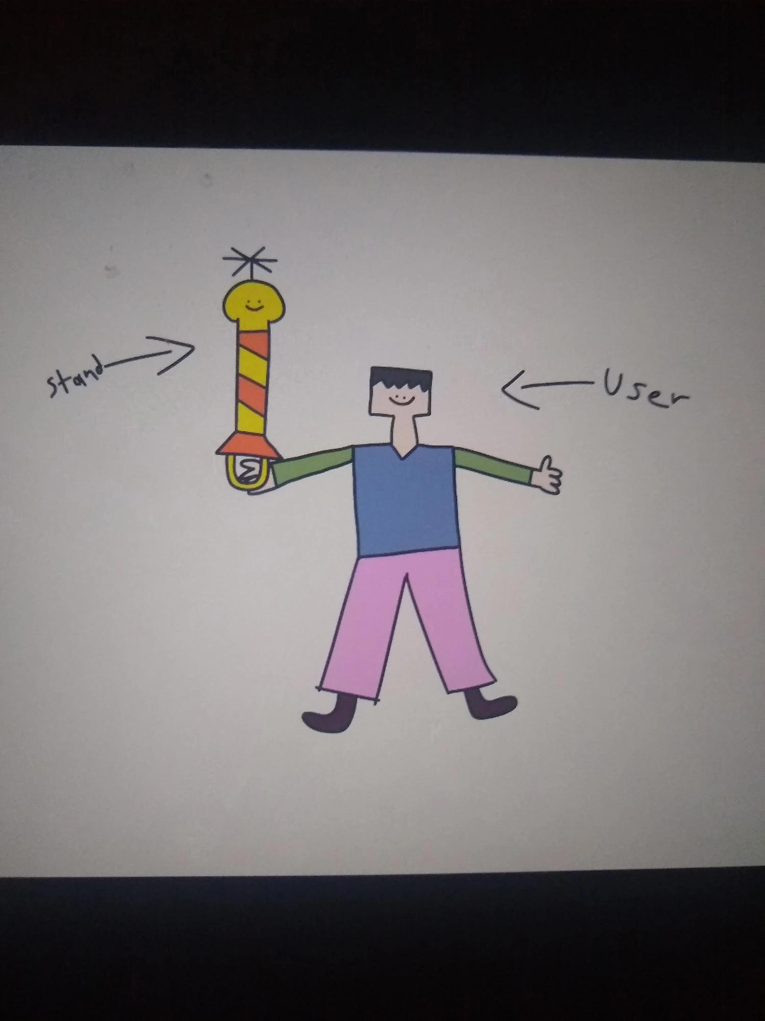 Stand User With Useless Stand | Fandom