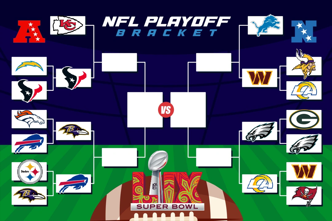 NFL - Divisional Round Playoffs Weekend | Fandom