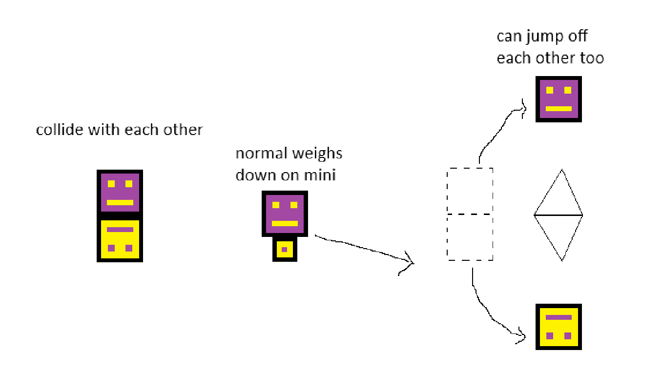 Theoretical concept | Fandom