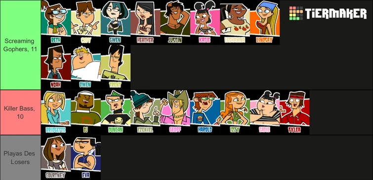 TDI Viewer Voting: Episode 3.1, Dodgebrawl | Fandom