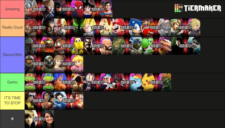 My db season 1 tier list | Fandom