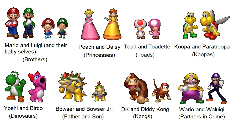 Petey Piranha and King Boo? | Fandom